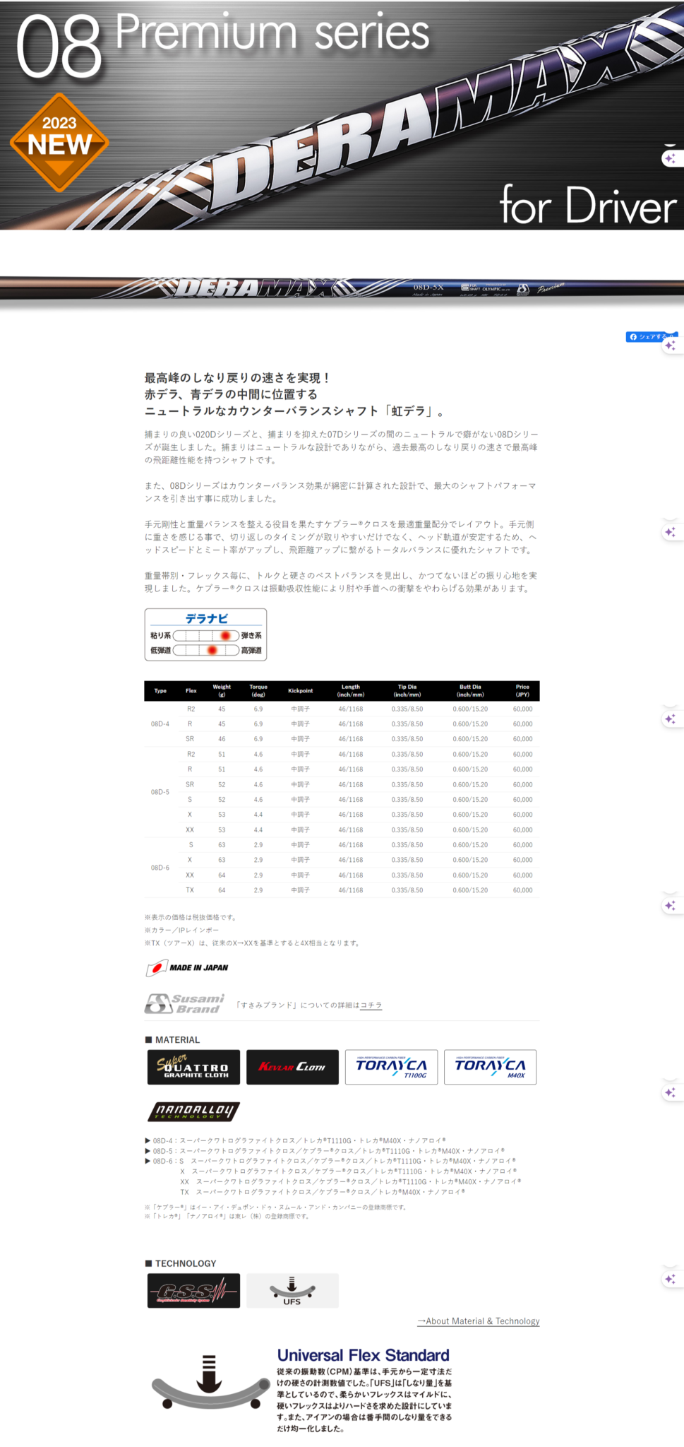 DeraMax 08D Premium 5S Flex ของใหม่ Brand New - MY7GOLF